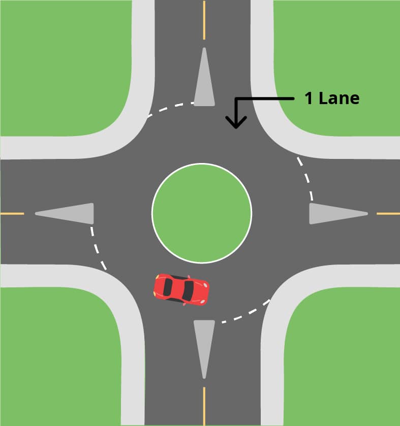 Traffic Circle & Roundabout Rules in Alberta