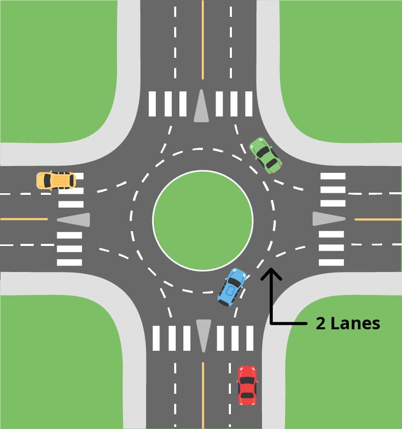Traffic Circle & Roundabout Rules in Alberta