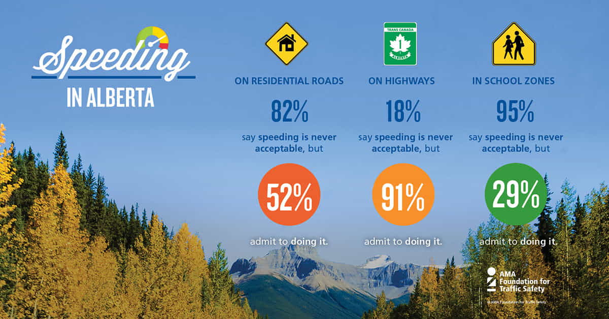 Speeding Risks of Driving | AMA