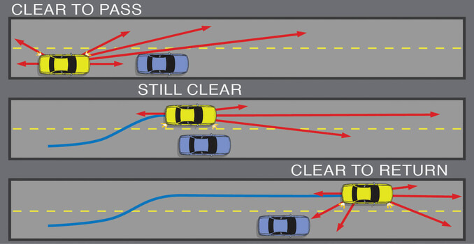 16 Tips for Safe Passing on Highways and Rural Roads | AMA