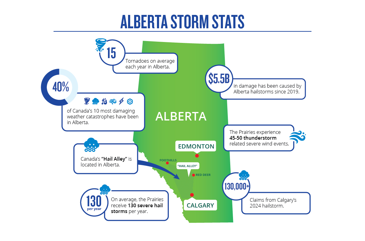 Protecting Yourself from Summer Storms | AMA